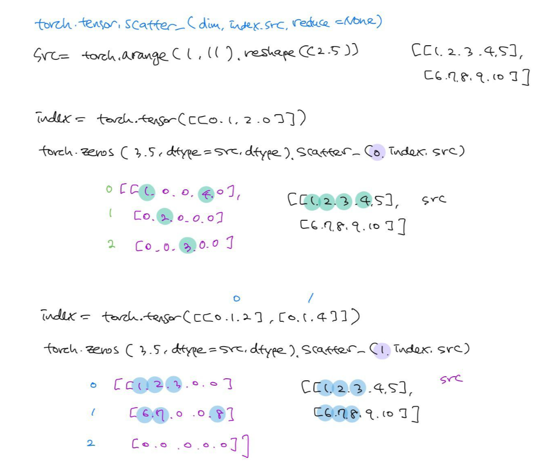 week-3-day-2-pytorch