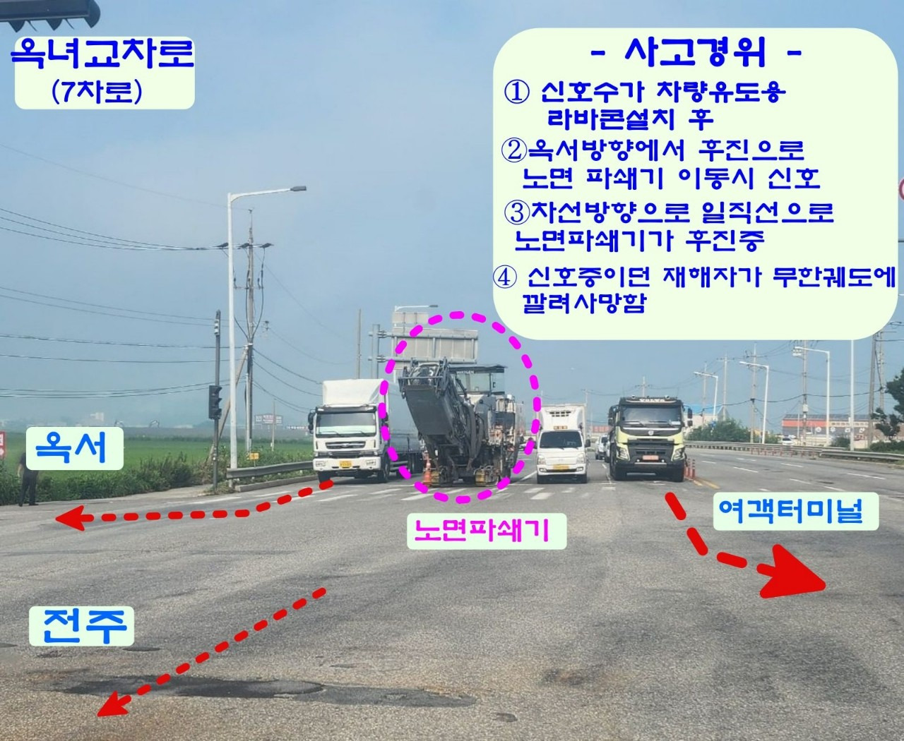 사고사례 230721 군산 도로 포장공사 중 노면파쇄기에 깔려 사망 건설장비 사고사례 및 법규
