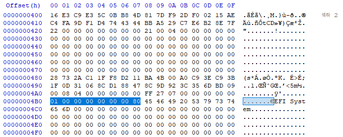 GPT(GUID Partition Table) Partition Structure Analysis