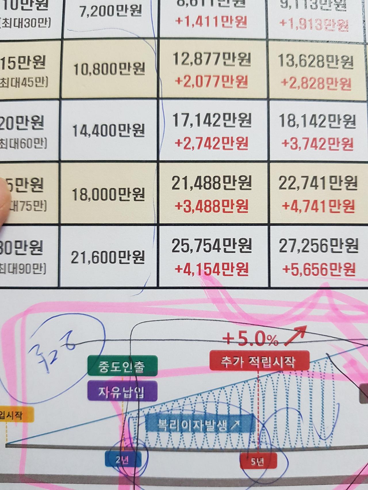 저축보험인지알고 가입한 Kb 고객의 평생plus종신보험 해지