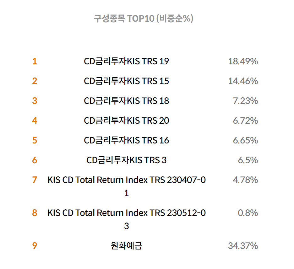 TIGER CD금리투자KIS(합성) - 파킹형 ETF / 현금성 / 원금보전/ 무손실