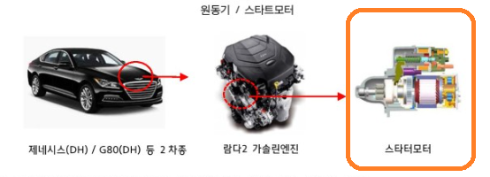 제네시스 리콜(DH, G80, EQ900) 결함 수리방법