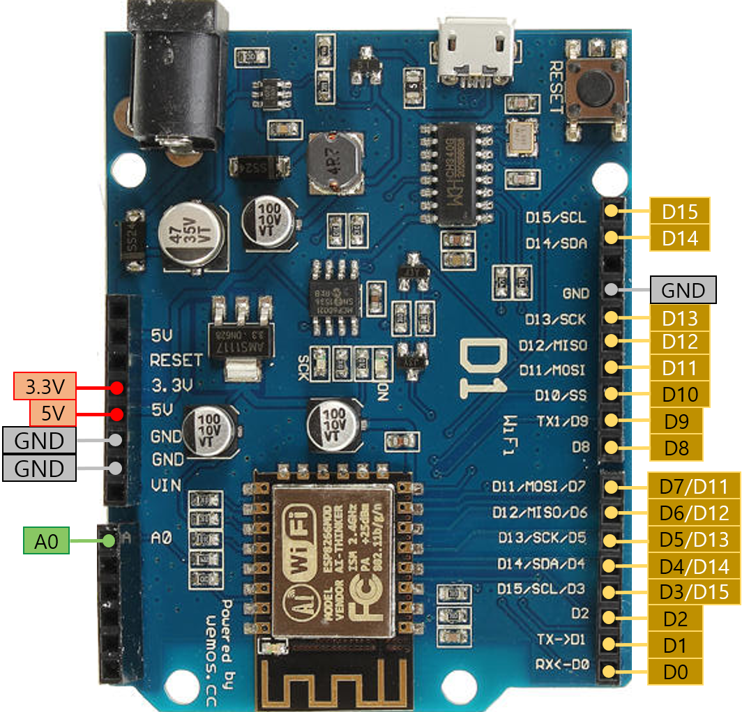 [ESP8266.008] Wemos D1 R1 핀 맵