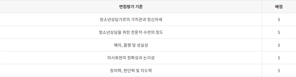 청소년상담사 정보 응시 자격 면제 조건 등급 시험 일정 시험 내용 합격자 조회 합격률 기출 문제 합격 공략
