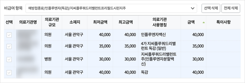 서울 관악구 무료독감 예방접종 대상자 지정병원 및 가격 비교 65세 75세 이상 노인 무료접종 확인 방법