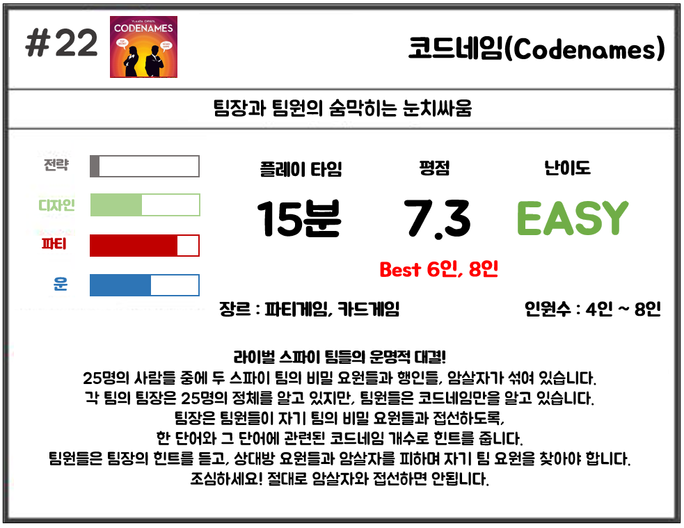 [보드게임] 코드네임 (Codenames) 룰 규칙 설명 - NO.22
