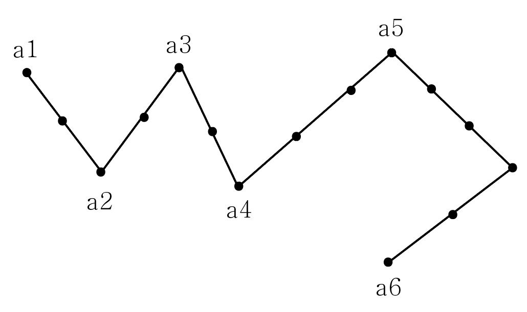 [Discrete Math] Extremal Elements of Partially Ordered Sets