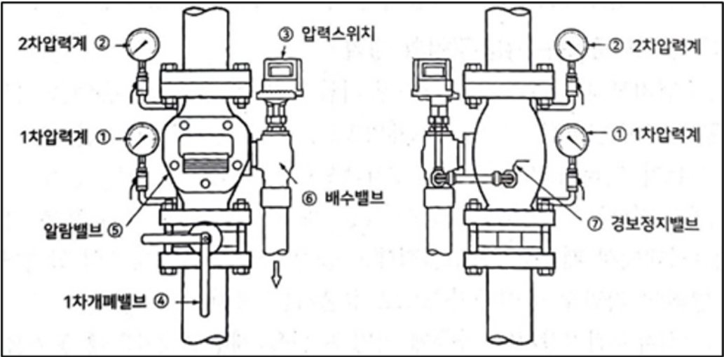 습식 스프링클러설비wet Pipe System Sprinkler System