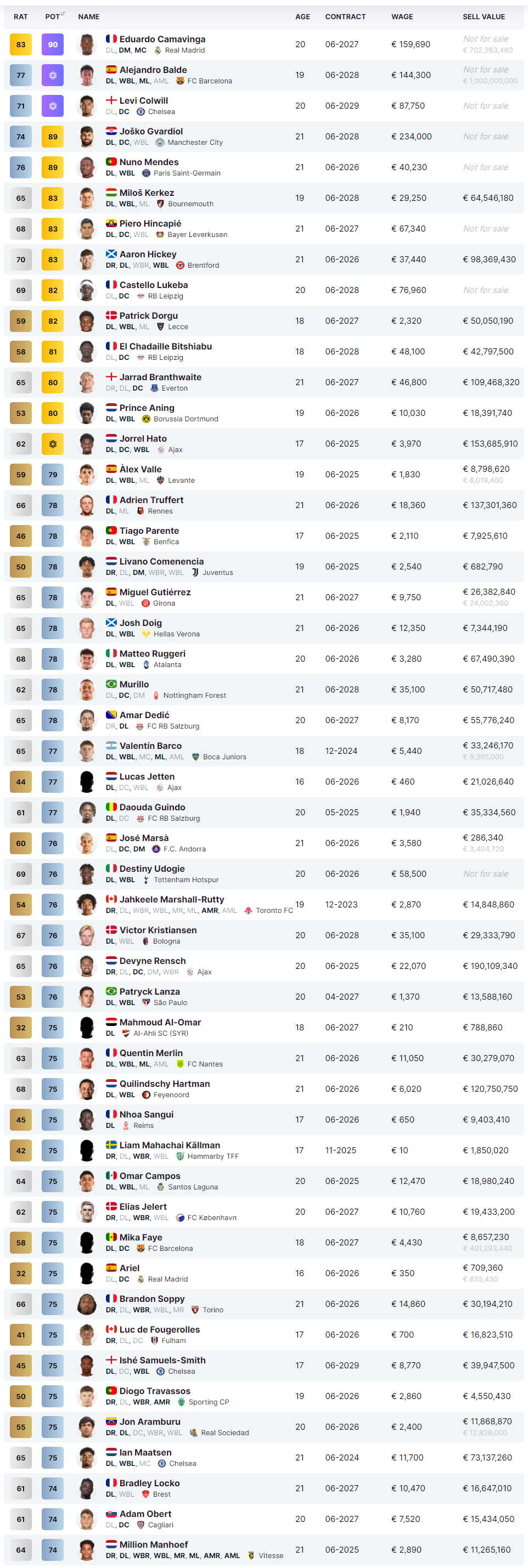 FM2024 왼쪽 풀백 & 윙백 수비수 유망주 추천 (LB, FBL, WBL)