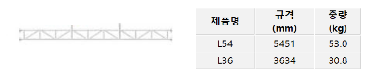 시스템비계 수량 산출 Ok 타입 판매 안전발판 수직재 수평재 발판 쟈키베이트 트러스 브라켓 안전계단 비계버팀대