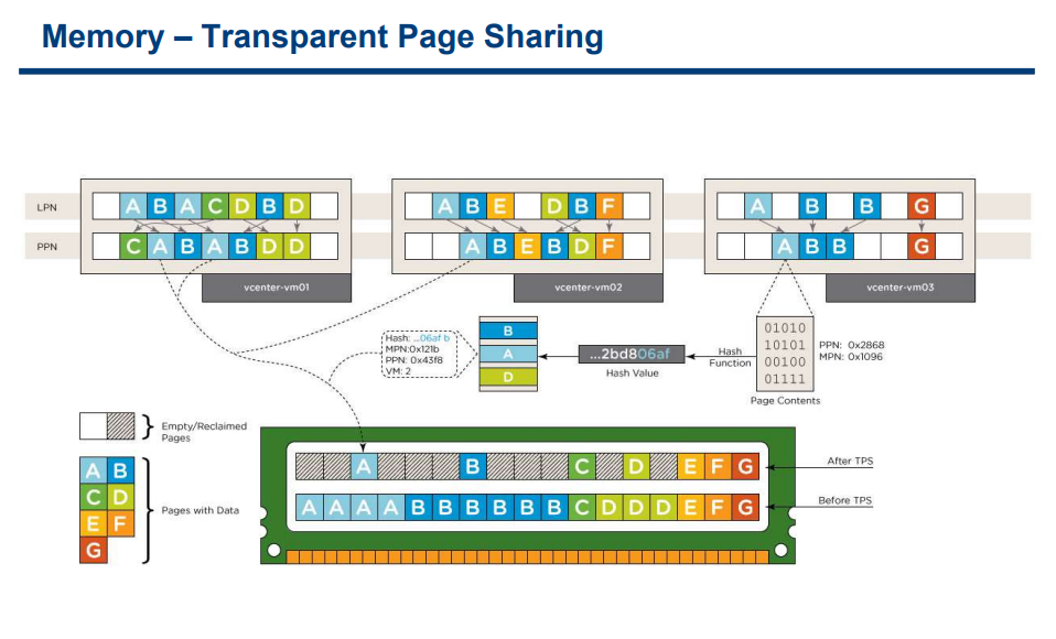메모리 오버커밋(Memory Overcommit)-2