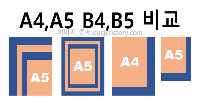 B4 사이즈 A4 비교 B5용지 A5 크기 차이점은