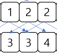 [Python] 백준 10844번:쉬운 계단 수 / 문제 풀이, 설명