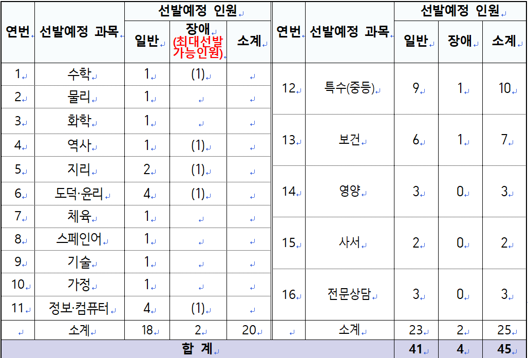 2025년 중등임용고시 전국 최종 티오 한눈에 보기일정 포함