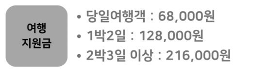 여행로그 신청방법 지원금 주의사항 팁 정리