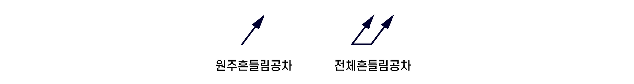 모두의 기하공차