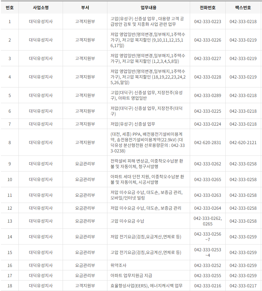 한국전력공사 대전·충남·세종 사업소 고객센터 전화번호 한전 콜센터 연락처