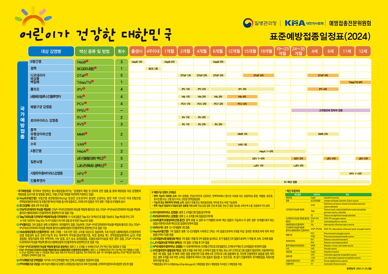 아기 예방 접종 늦게 맞으면 어떻게 될까요? 필수 접종 리스트 및 비용