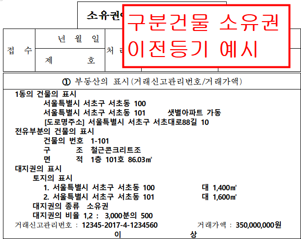 소유권이전등기 신청서 작성방법양식 서류 절차 해프릭스