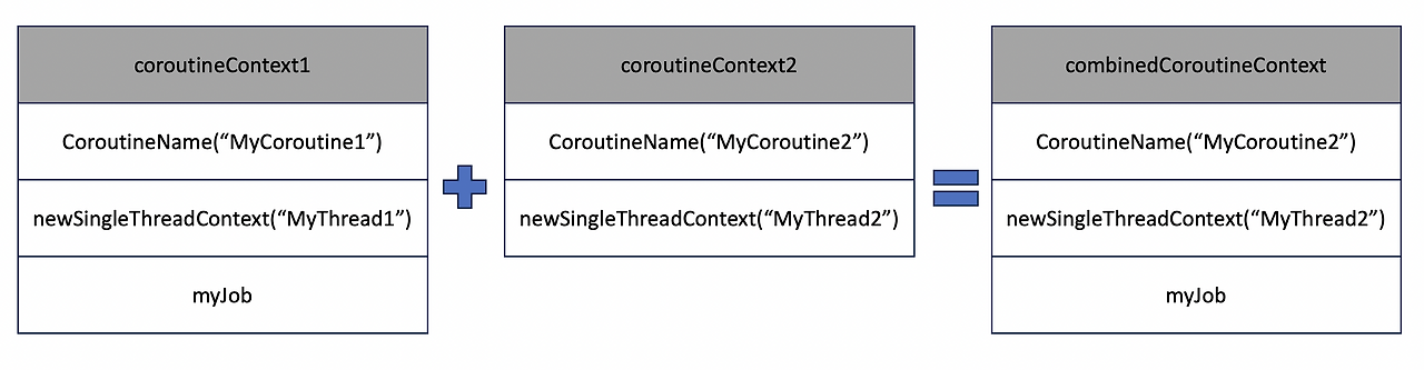 [코루틴의 정석] 6장. CoroutineContext