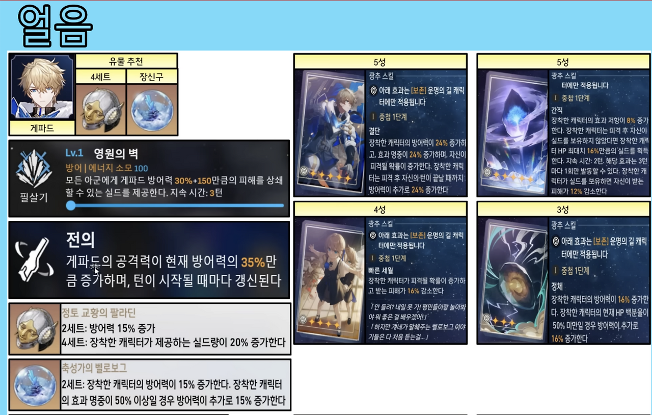 붕괴 스타레일 Honkai Star Rail 5성 캐릭터 공략 게파드 강철의 방패 공략 추천 광추 유물 파티 조합 총평
