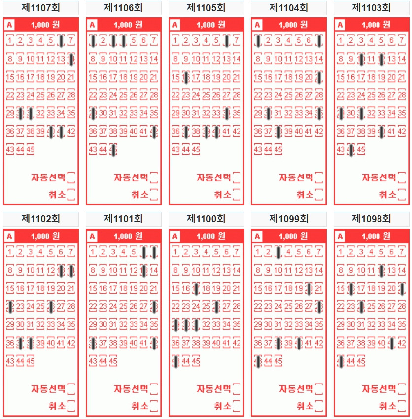 1108회 로또 당첨번호 패턴 흐름표 예상번호 분석 10주간 출현번호 기간별 분석표 로또분석 통계 활용