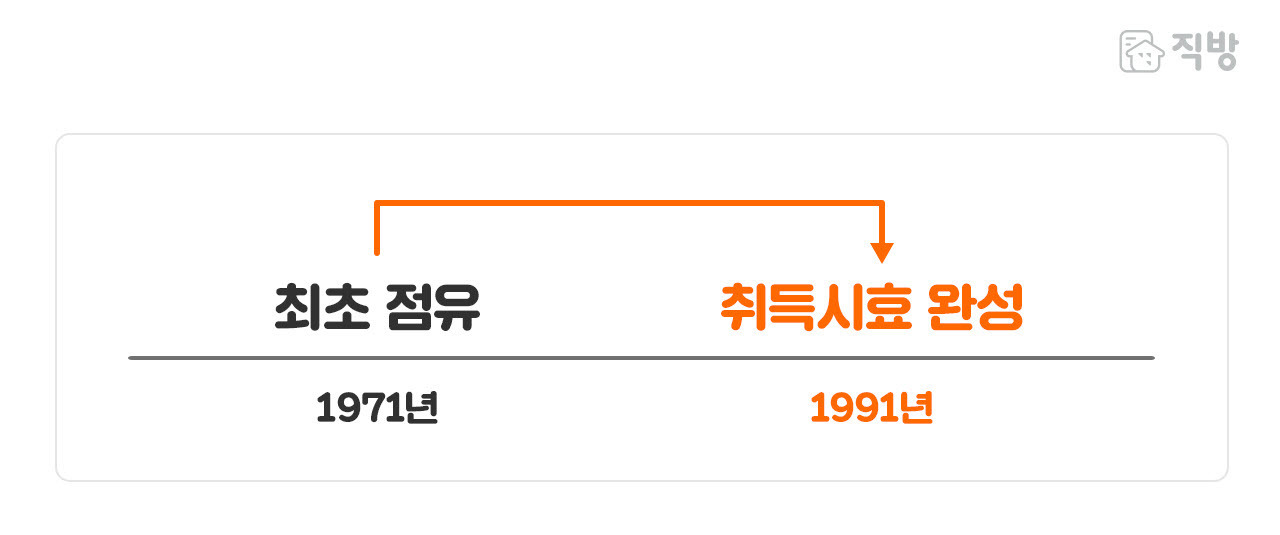 등기부취득시효 20년이란