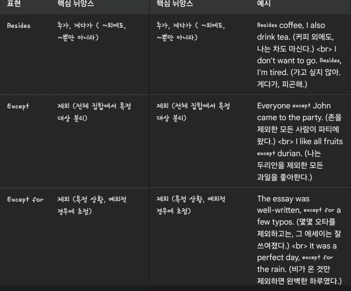 🤯 '이것 빼고, 제외하고' 영어로 말할 때 Besides? Except? Except for? 셋 중 뭐가 맞는 말이야?!