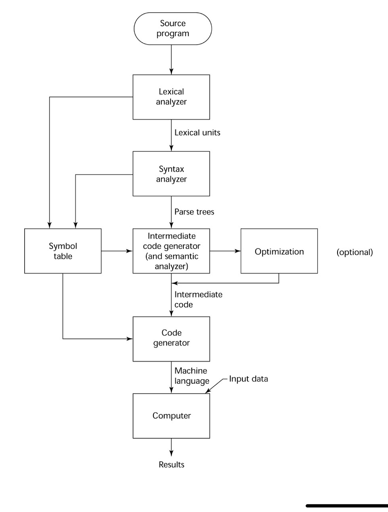 [PL][WIP] 파이썬으로 Lexical Analyzer 만들기