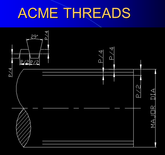 ACME Threads - 애크미 나사