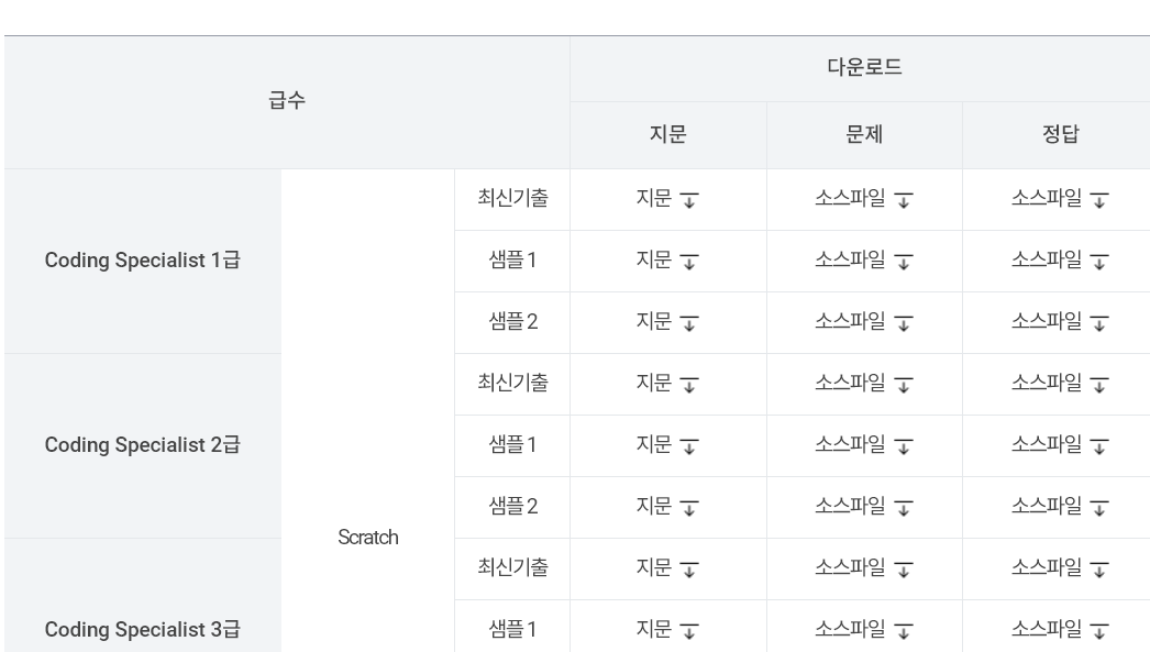 COS(Coding Specialist) 스크래치 1급 취득, 2025년 COS 시험일정, 자격증 발급 신청하기