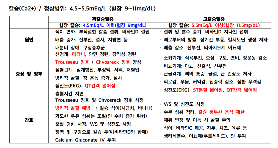 간호사 국가고시 성인간호학 체액불균형 장애 총정리 요약본 파일