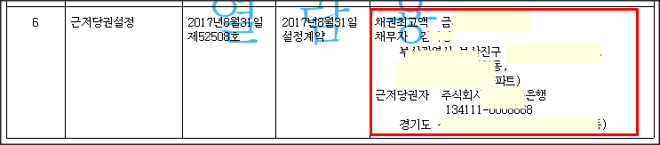 셀프 근저당권 말소 방법 부동산 인터넷등기소정말 쉽고 자세히 설명