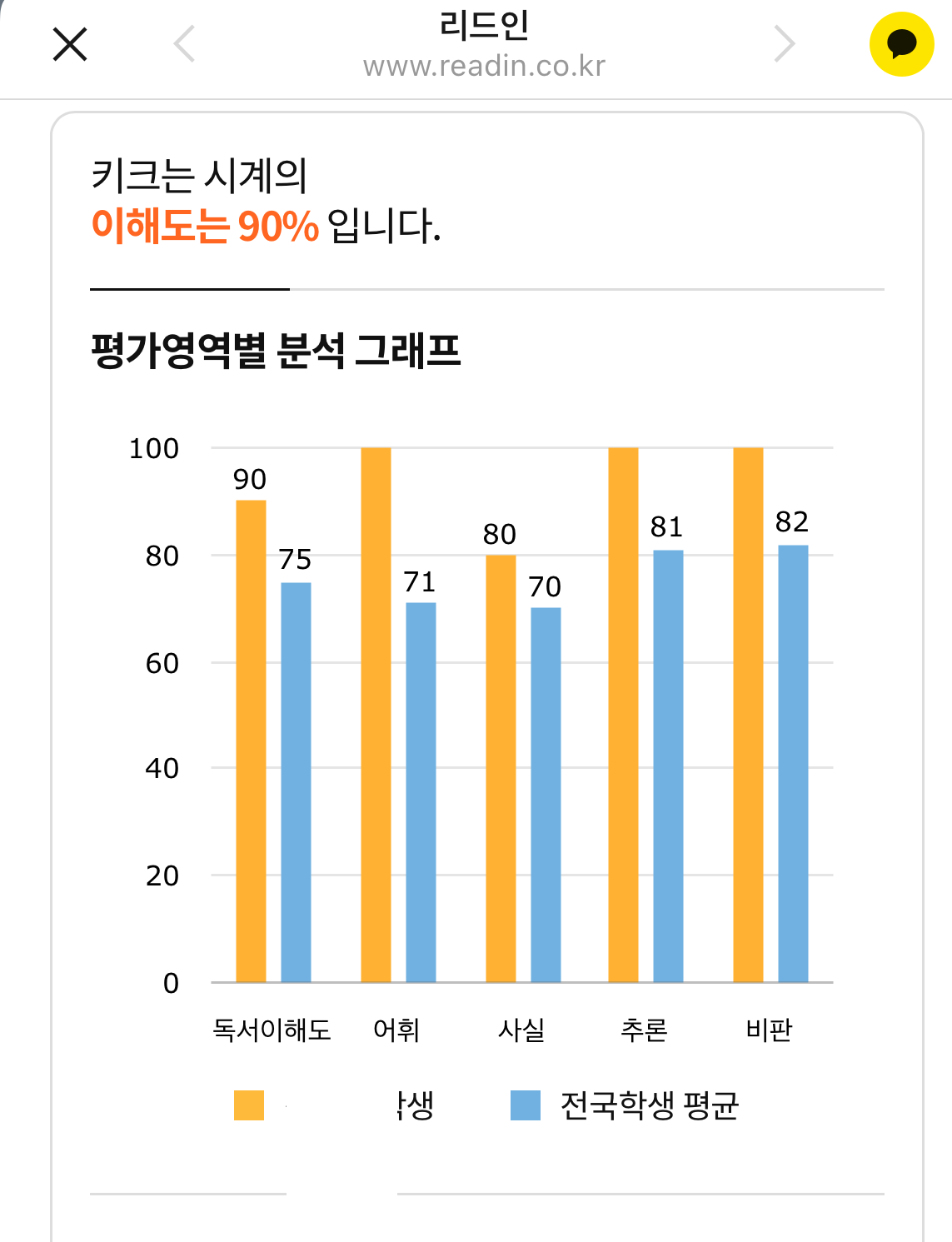 리드인 독서 논술 후기 시스템 및 비용