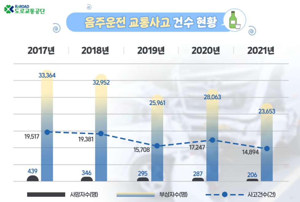 음주운전 단속과 처벌 그리고 전동 킥보드 및 개인형 이동장치 음주 단속
