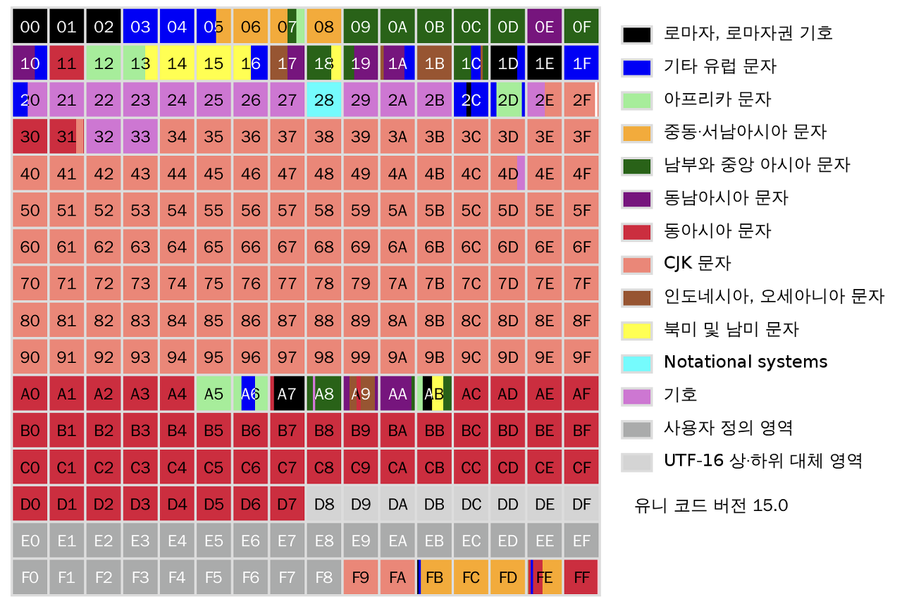 문자열 인코딩이란? 문자열 인코딩 종류 (ASCII,EUC-KR, 유니코드, UTF-8 등)