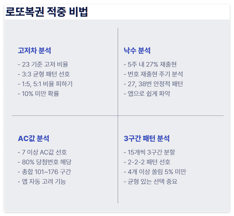 로또 1158회 1등 당첨 예상번호 5주간 출현 미출현 상세 분석표 분석 지난 1157회 당첨결과 종합 내역 및 이번주 로또