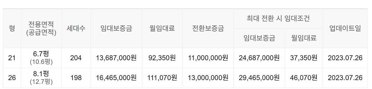 시흥목감lh7단지 영구임대 모집공고 및 청약정보 시흥시 임대주택