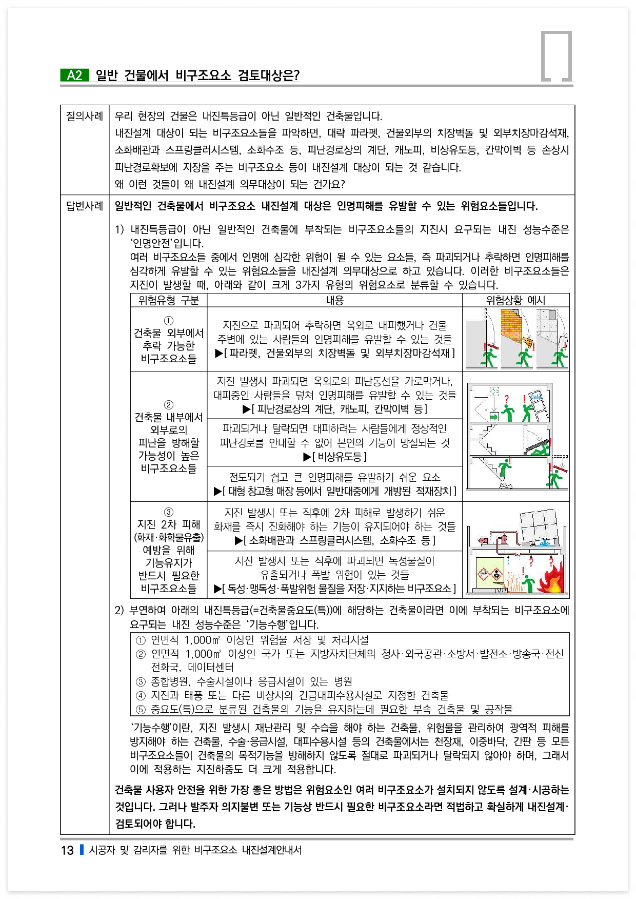 비구조요소 A2 일반적인 건물에서 비구조요소 검토대상은