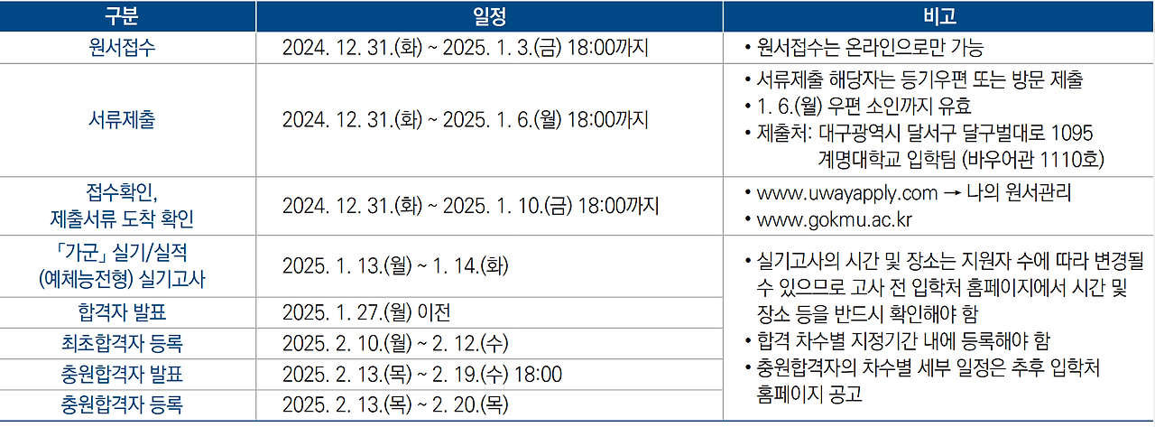 2025학년도 계명대 정시모집 합격자 발표 및 충원합격자 1차~7차 발표 조회 정시모집 실시간 경쟁률 수시모집 합격자 발표 및