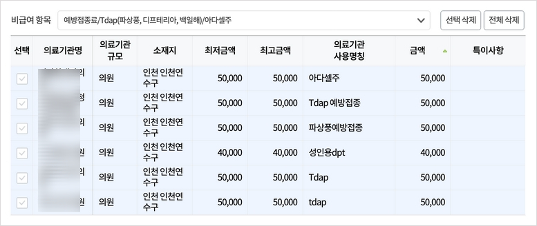 인천 연수구 백일해tdap 예방접종 주사 가격비교 보건소 및 지정병원 찾는 방법 비용