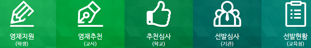 Ged 영재 교육원 한국교육개발원 영재원 심사 기준