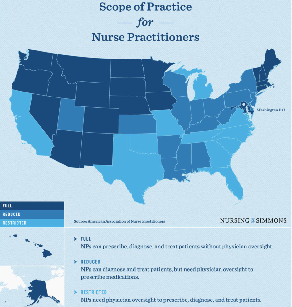 NP vs. PA / 전문간호사와 Physician's Assistant