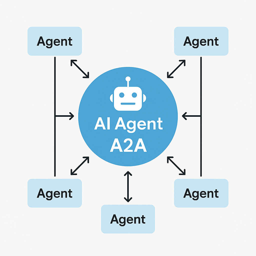 🤖 A2A(Agent-to-Agent)란 무엇인가 – 구글이 설계한 차세대 AI 시스템의 핵심