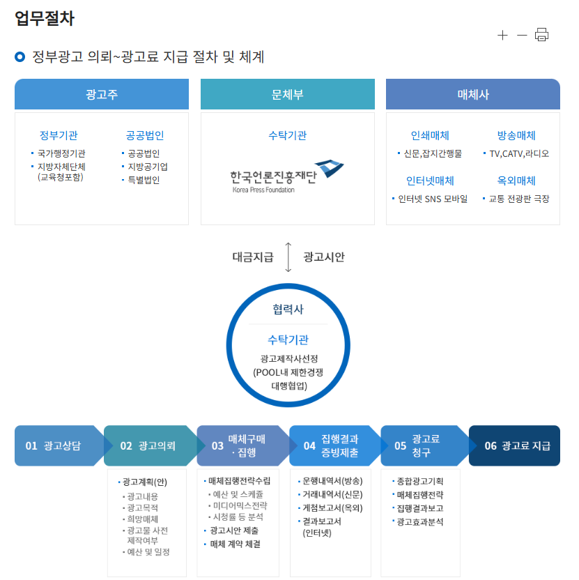정부광고 통합지원시스템 (www.goad.or.kr/)