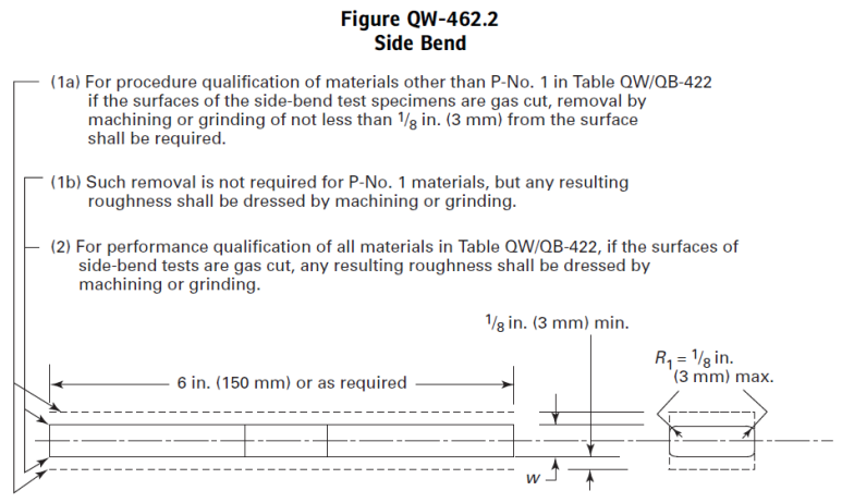 굽힘시험용 (Bend Test) 시편 사이즈