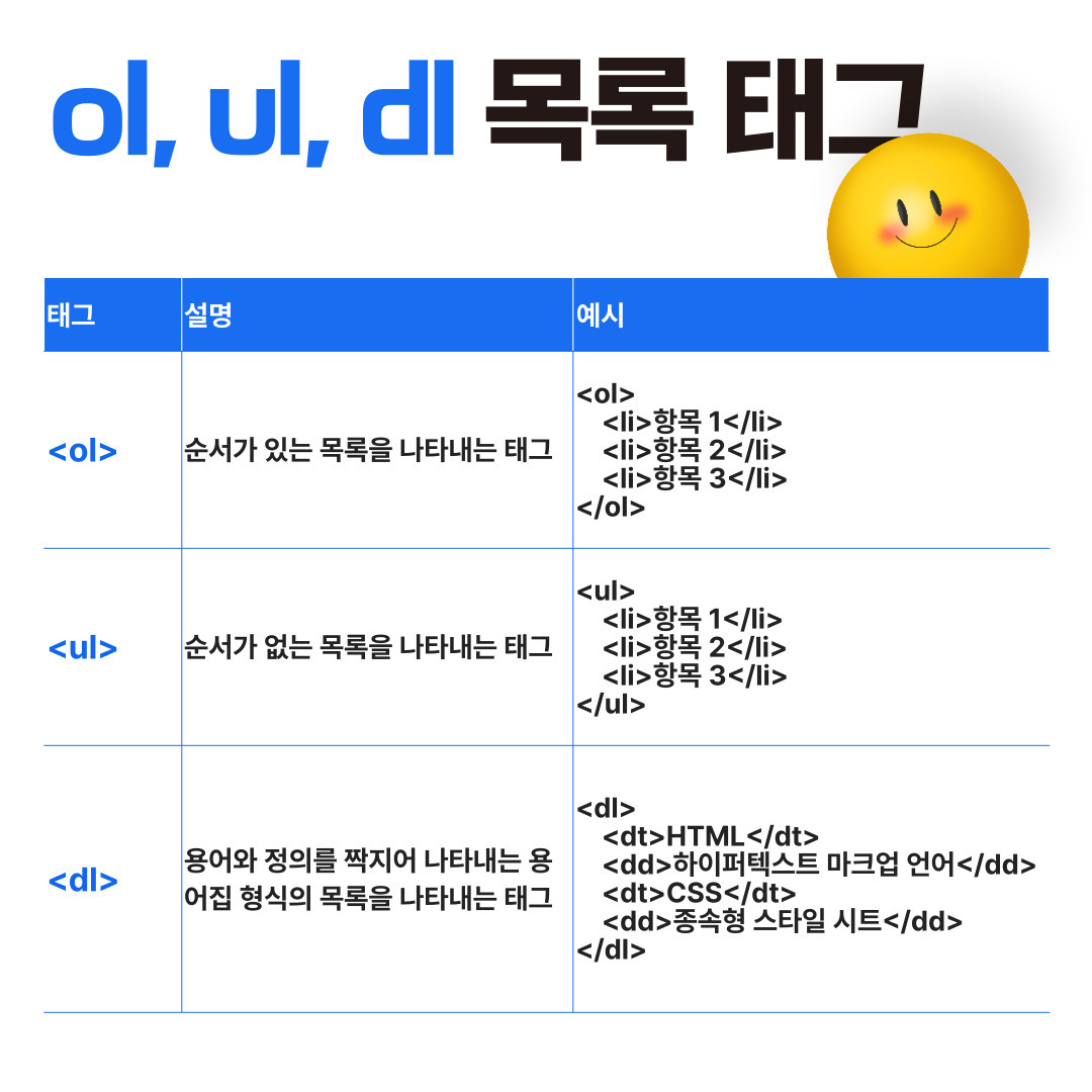 [HTML5]HTML 목록 태그 ol, ul, dl 태그