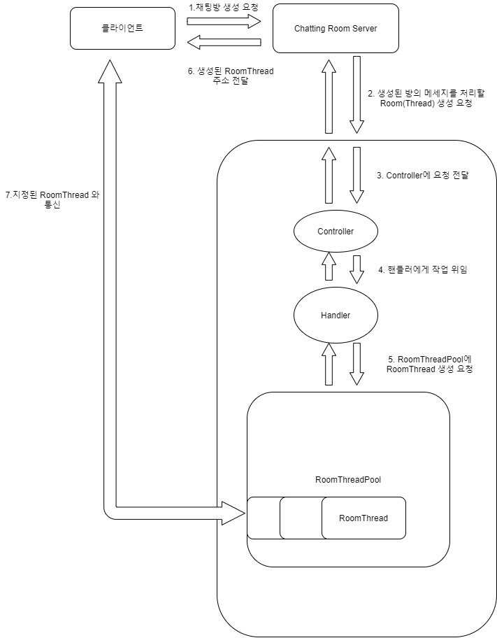 GitHub - johnna-endure/chatting-project-entire