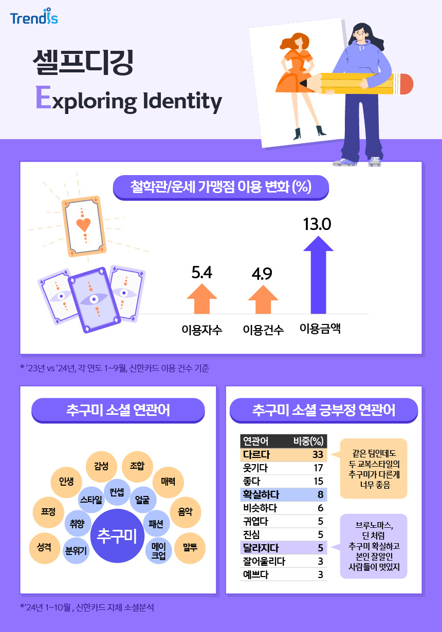 신한카드가 선정한 2025년 트렌드 키워드 Revive