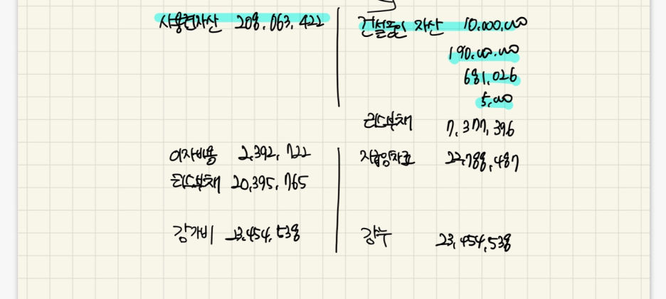 법인세 세무조정 사용권자산 리스부채 세무조정